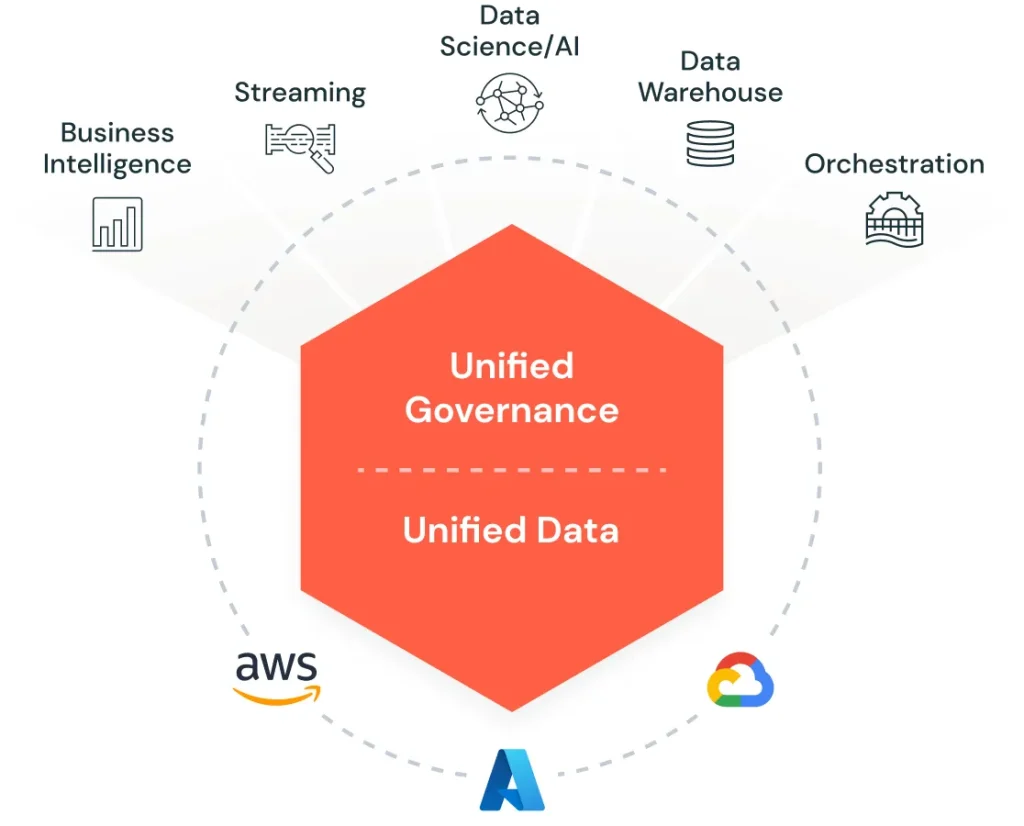 Databricks Partner Page AnswerRocket