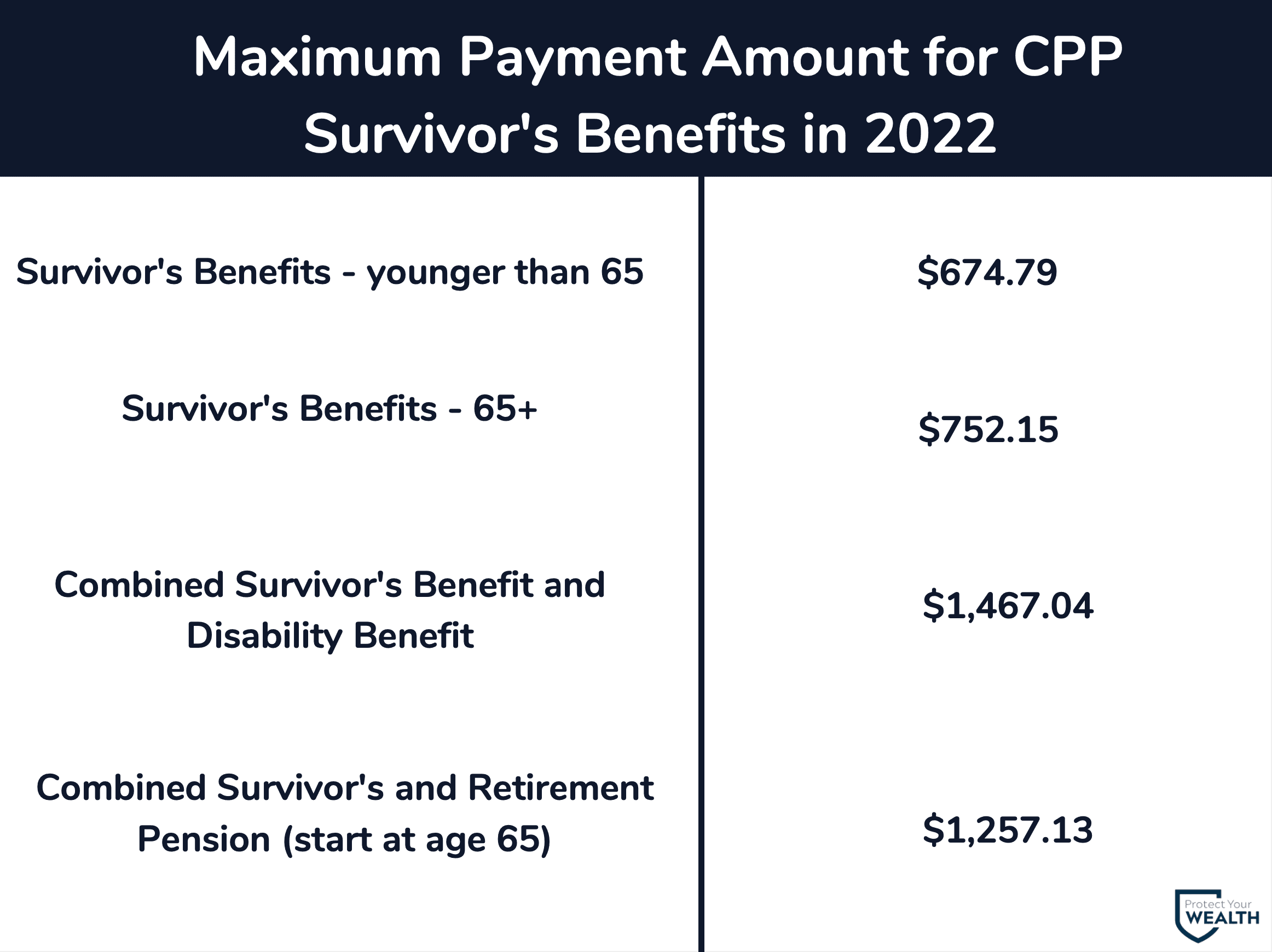 Cpp Maximums 2025 Mark S Watson