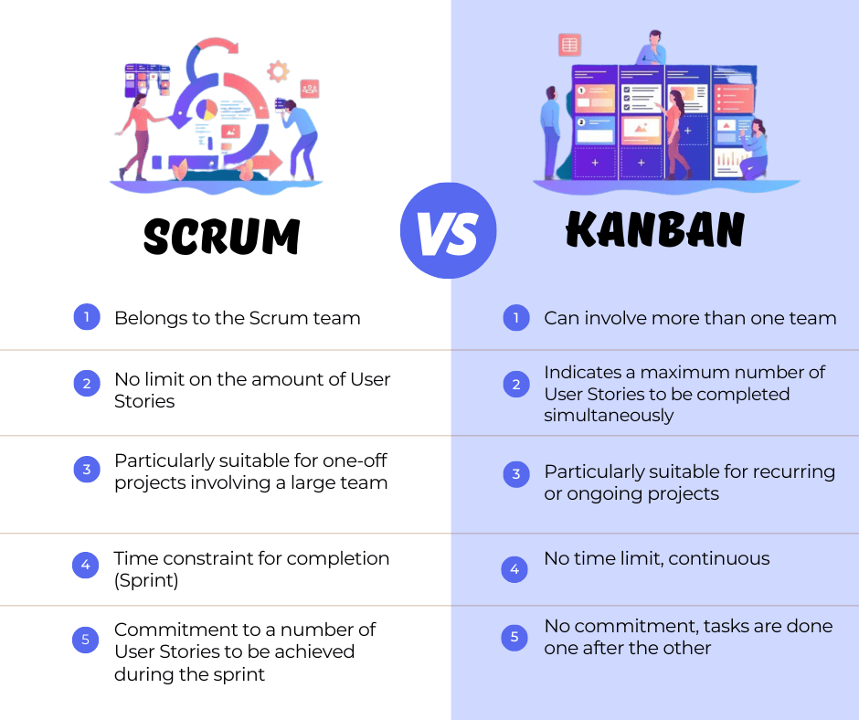Scrum Board Vs Kanban Board At Carmela Schatz Blog