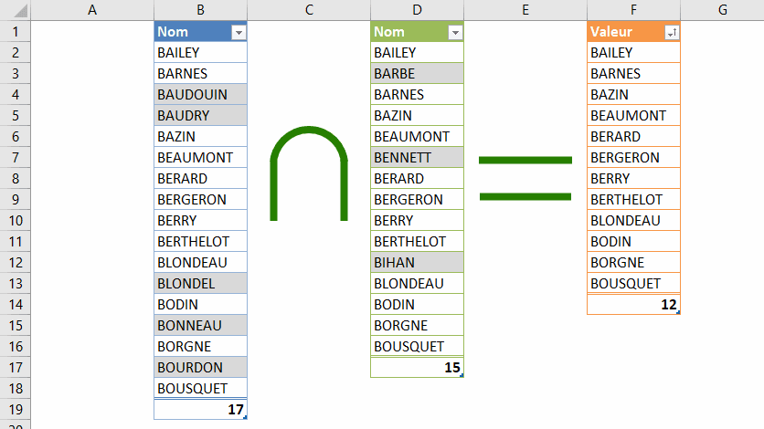Comment Comparer Deux Tableaux Excel Bureautique Efficace