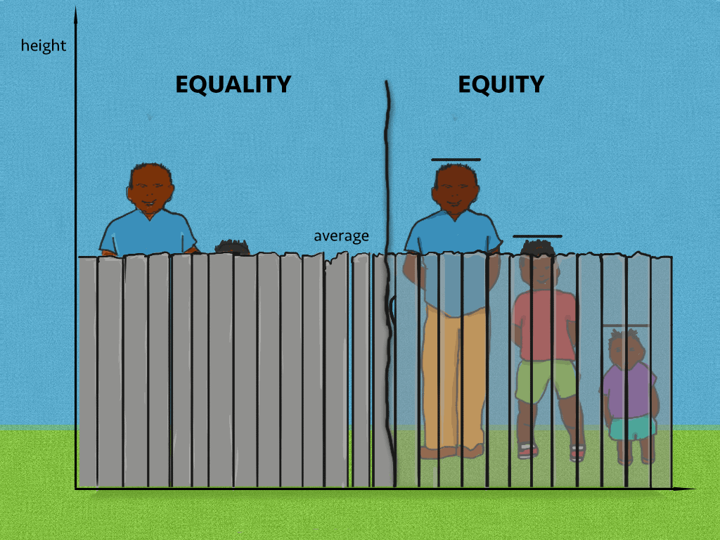 Kate Miller on sparking social change with visual data | infogr8