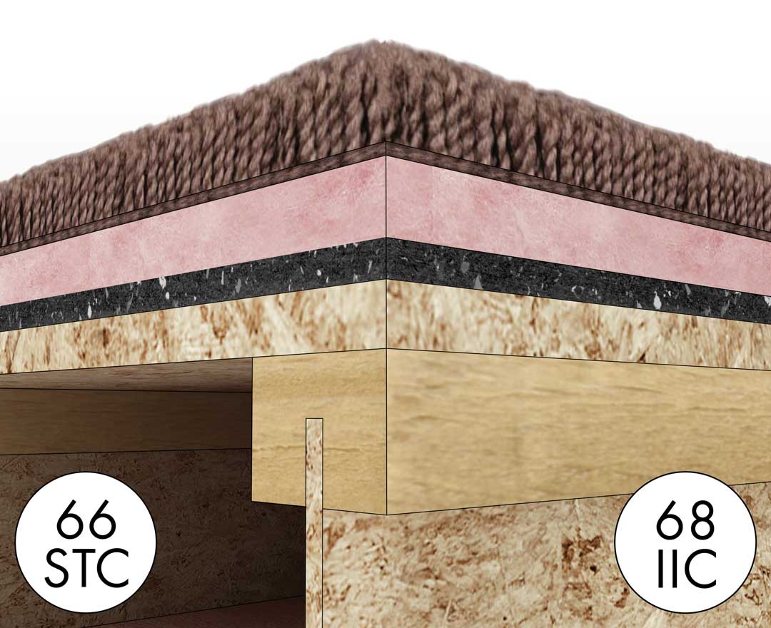 Soundproofing A Floor | Soundproofing Company