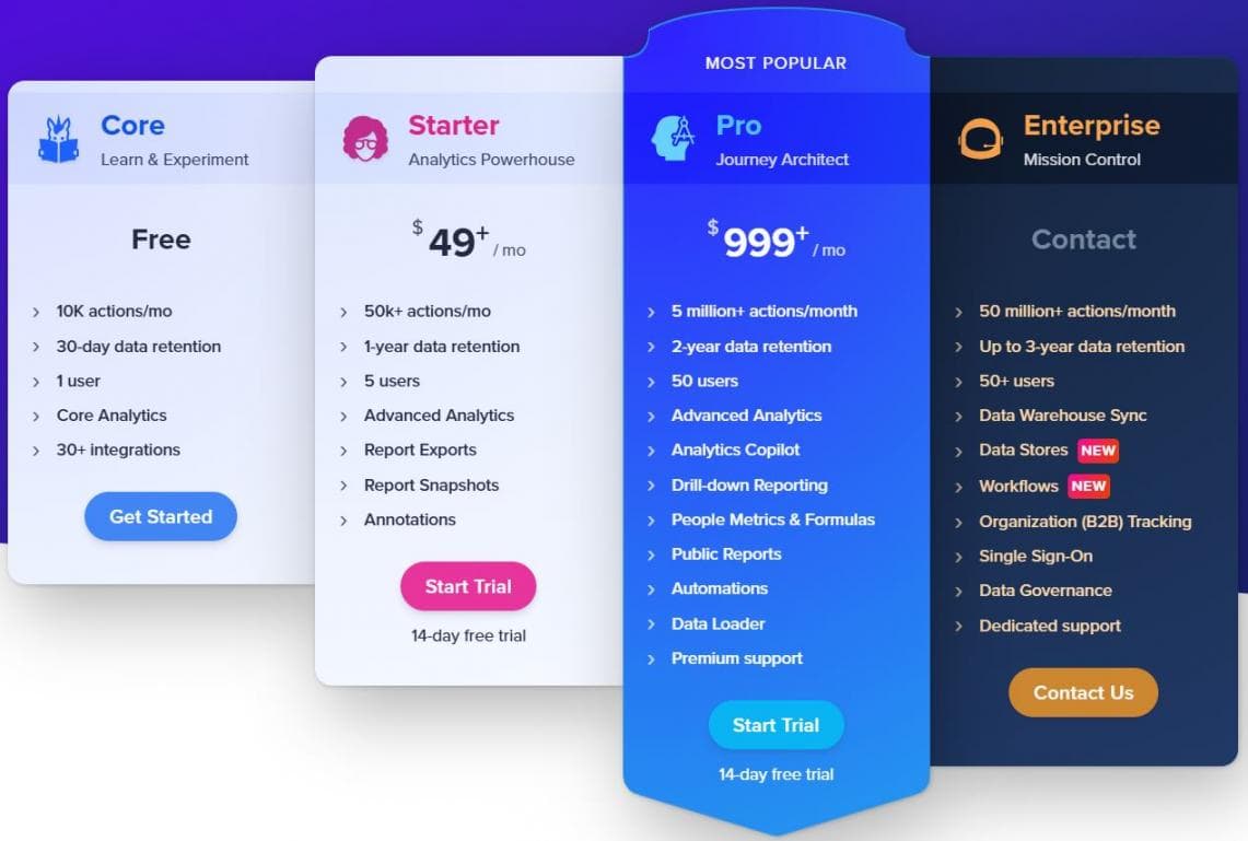 Best Web Analytics Tools: Top Picks for Marketers | Attrock