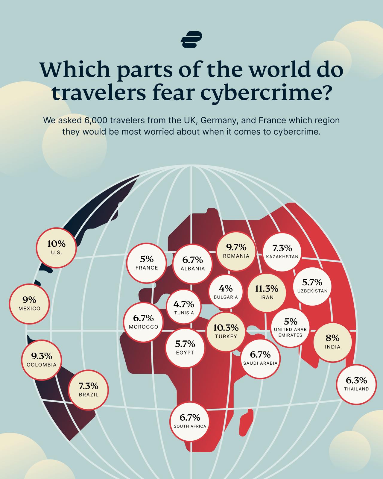 Survey: Top Cyber Safety Travel Concerns | ExpressVPN Blog
