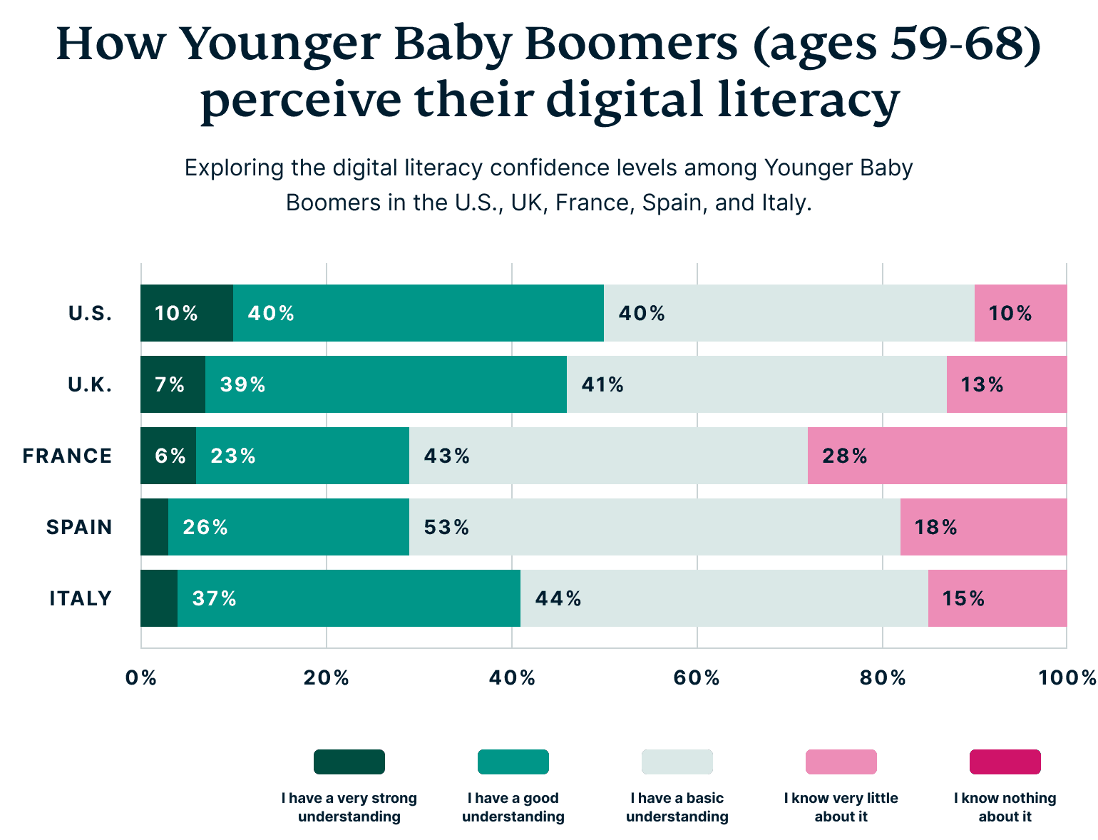 Guide: How to Teach Your Parents About Tech | ExpressVPN Blog