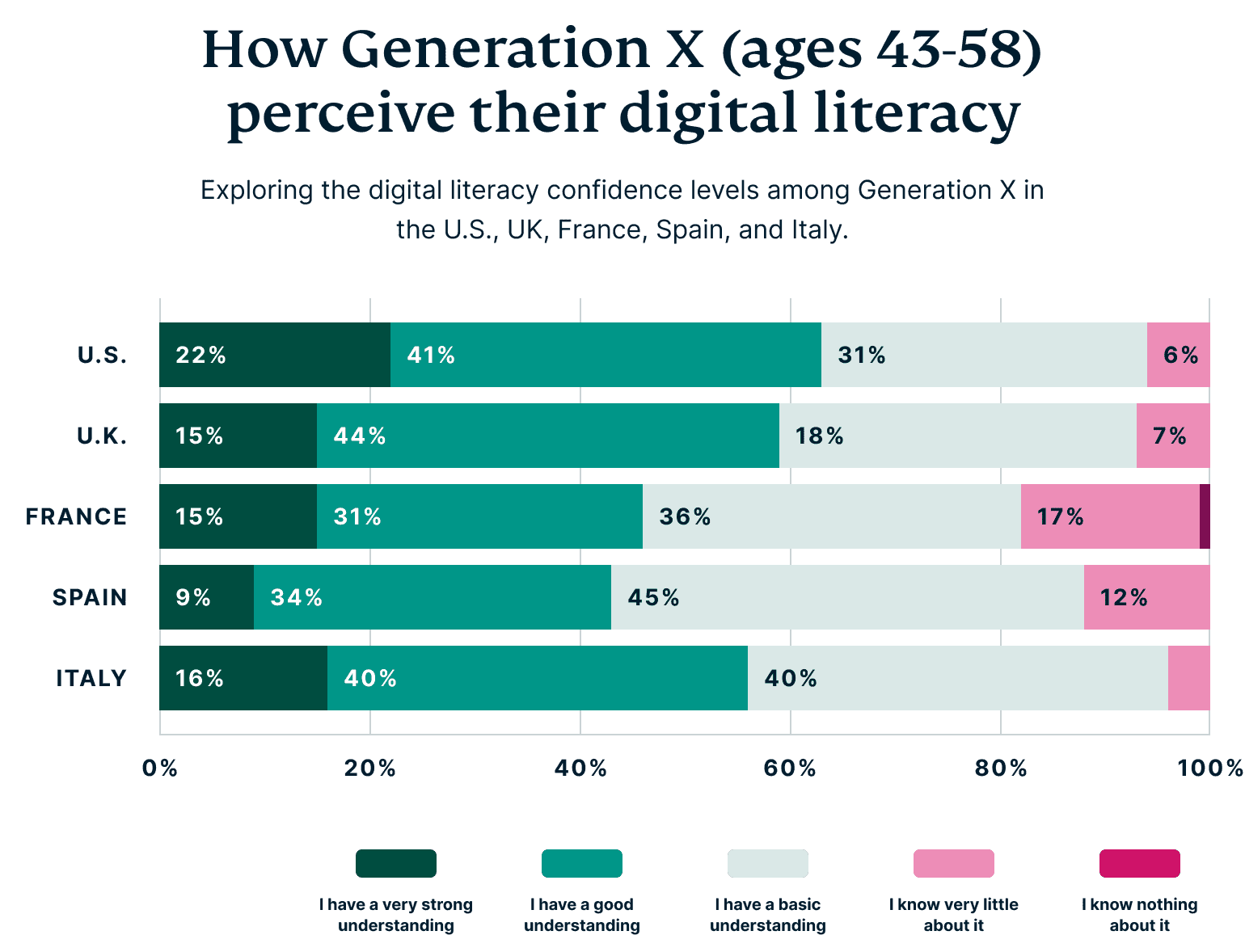 Guide: How to Teach Your Parents About Tech | ExpressVPN Blog