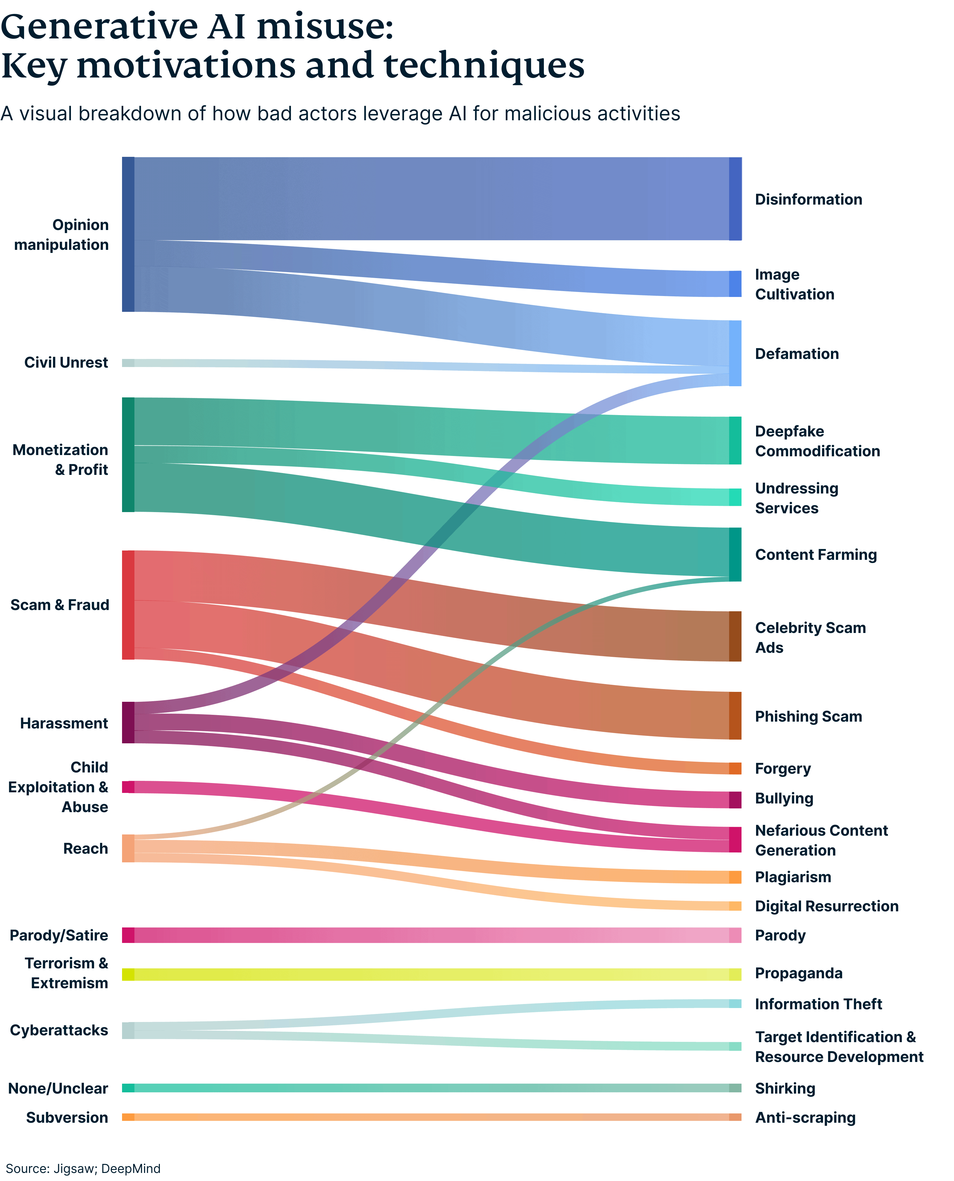 How to Spot Fake U.S. Election News | ExpressVPN Blog