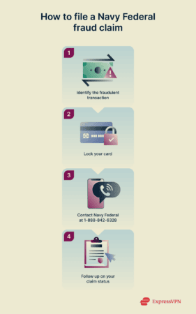 How to file a Navy Federal fraud claim and get a refund fast