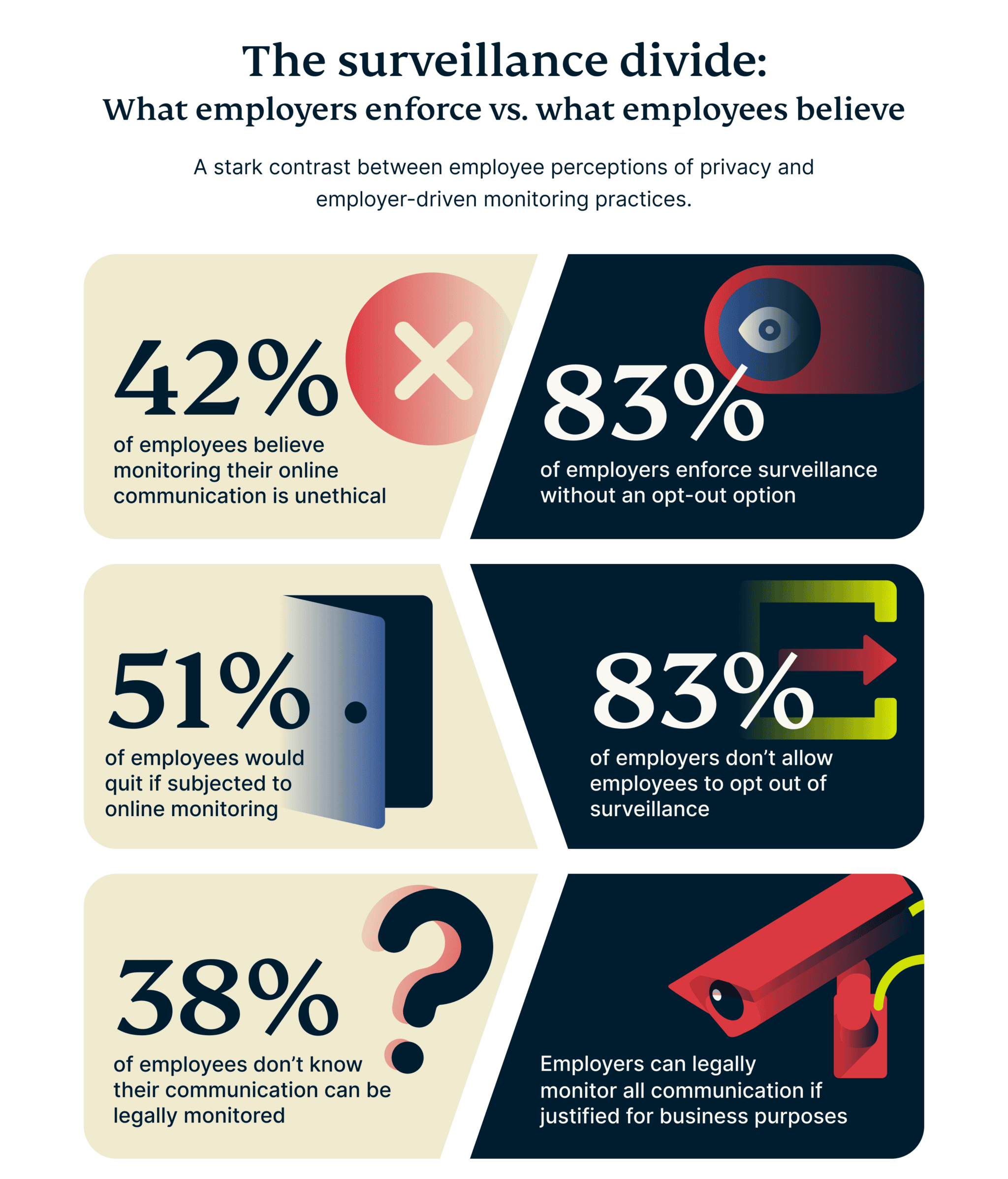 Survey: Workplace Surveillance Trends in the UK 2025