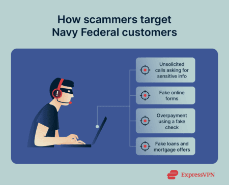 How to file a Navy Federal fraud claim and get a refund fast