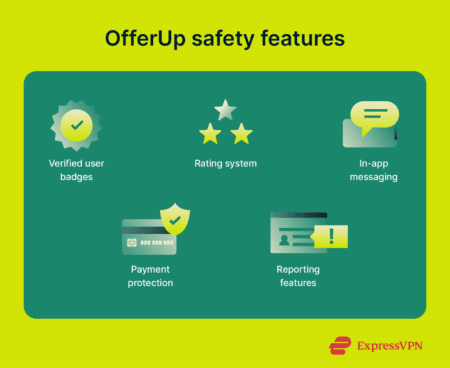 OfferUp scams: 10 common scams and how to avoid them