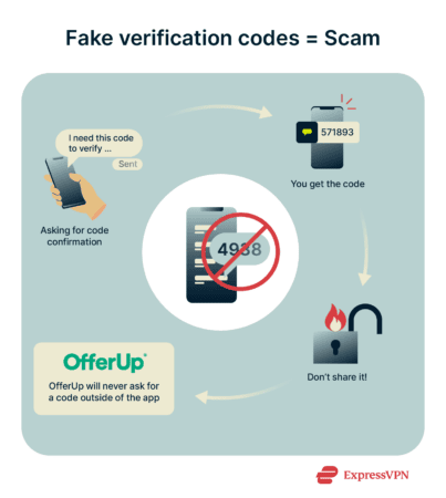 OfferUp scams: 10 common scams and how to avoid them