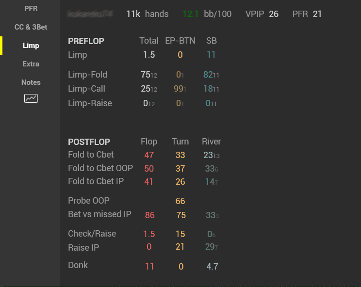 Simple Cash - Hand2Note Poker HUD Store