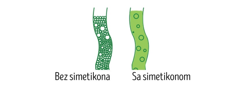 REFALGIN tablete protiv gastroezofagealnog refluksa i gorušice - Dr ...