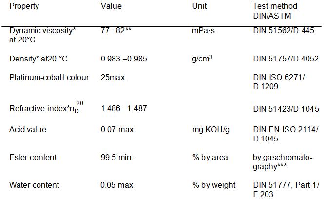 DOP (DEHP) – Anbao Corp.