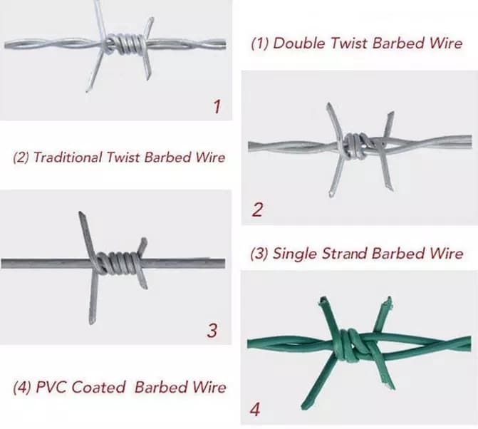 Barbed Wire – Anbao Corp.