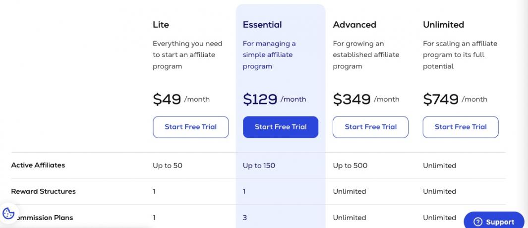 25 Affiliate Marketing Tools that are Worth Your Time