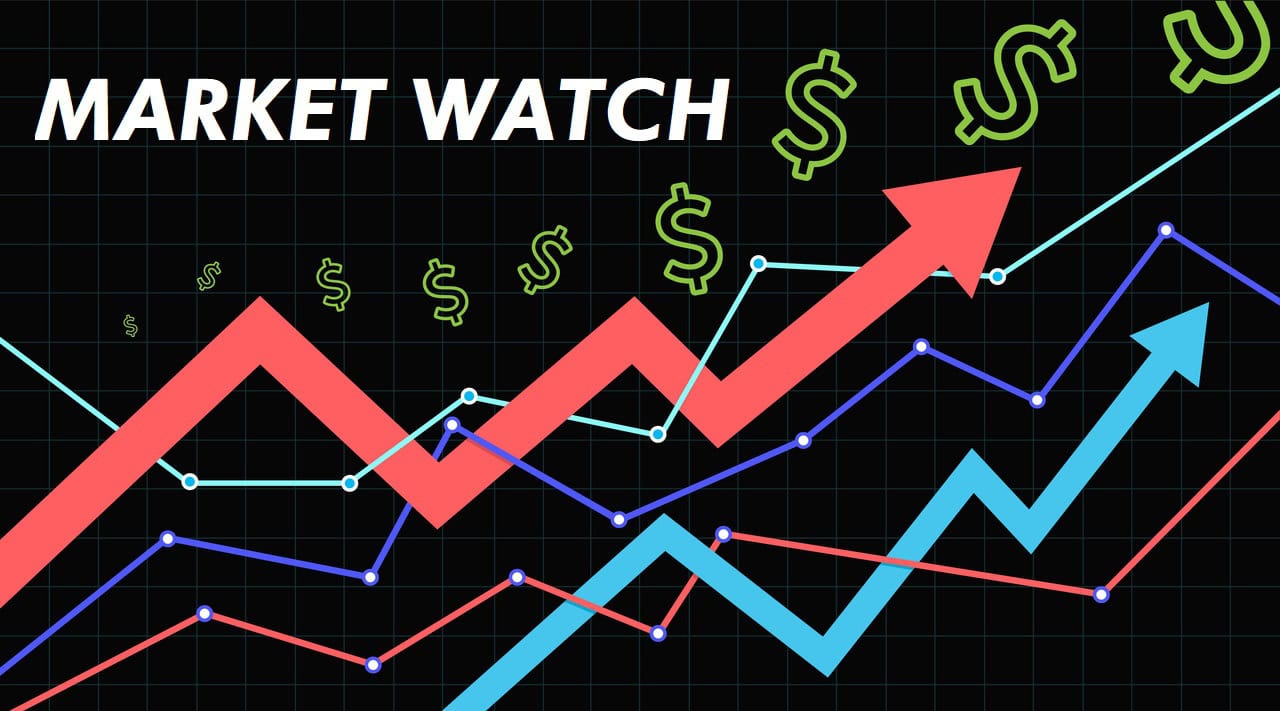 The Undroppables - Market Watch | April 2020 %