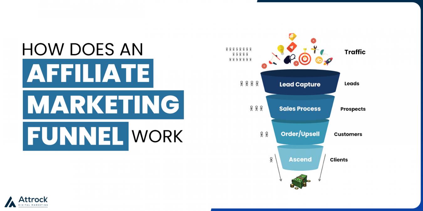 Create a Winning Affiliate Marketing Funnel Now | Attrock