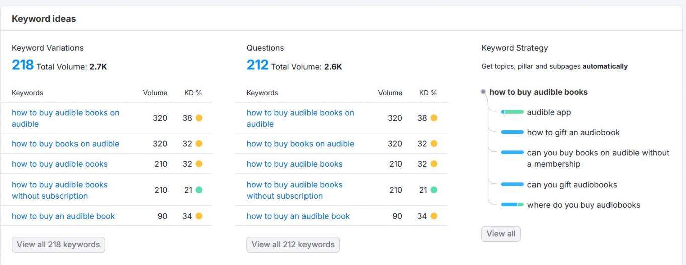 How To Find Keywords: Tips for Keyword Research | Attrock