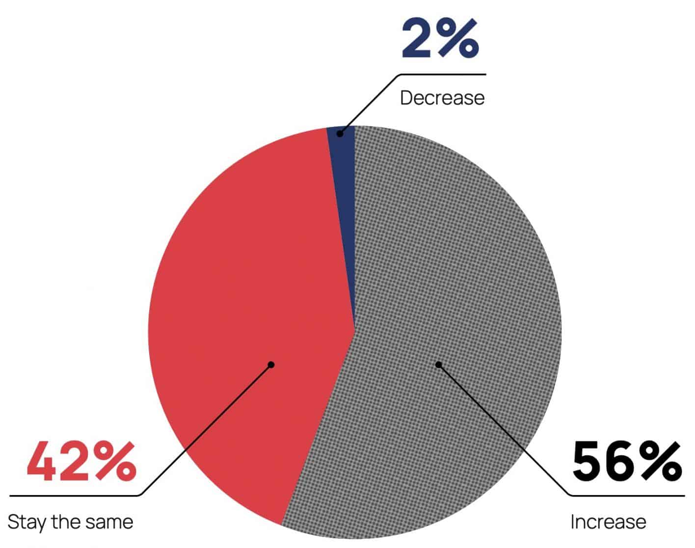 What Is Social Media Marketing: A Complete Guide | Attrock