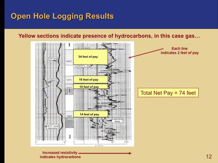 Oil and Gas Exploration - Oil 101 from EKT Interactive.com