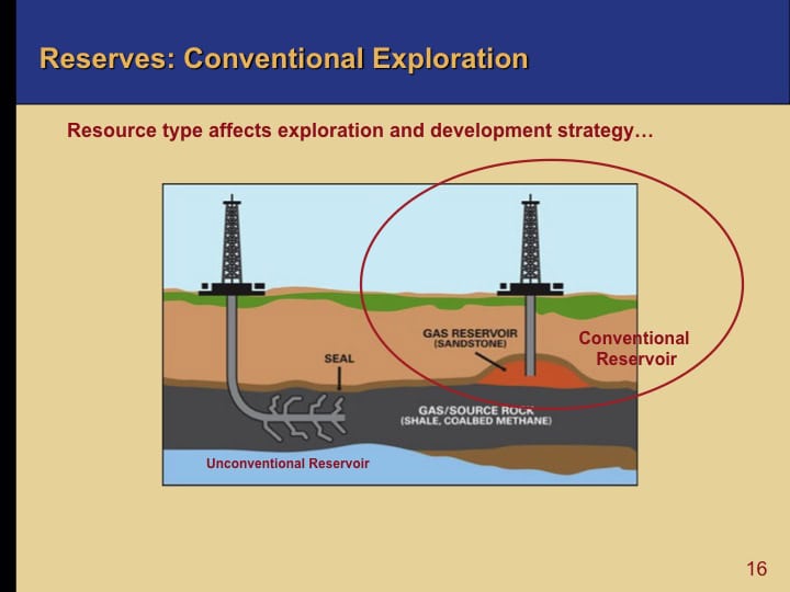 Oil and Gas Exploration - Oil 101 from EKT Interactive.com