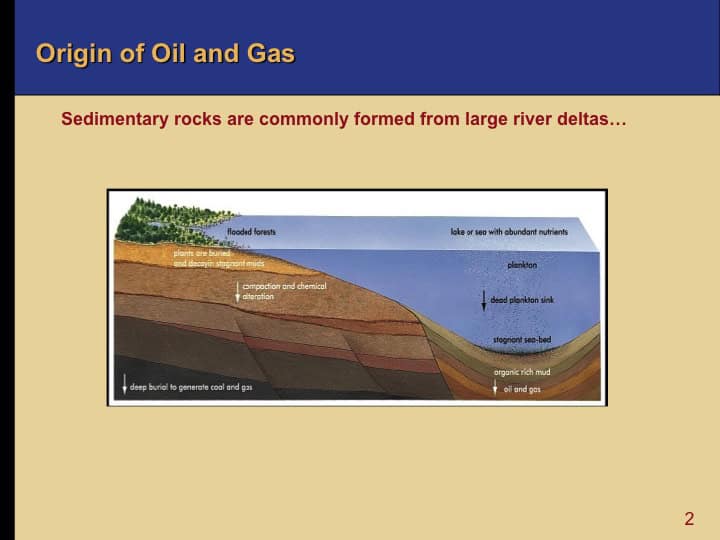 Exploration Fundamentals of Oil and Gas - EKT Interactive.com