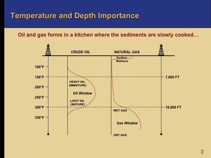 Exploration Fundamentals of Oil and Gas - EKT Interactive.com