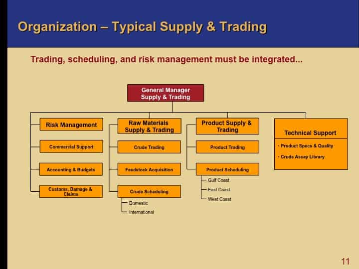 Supply and Trading Processes in Oil & Gas - EKT Interactive