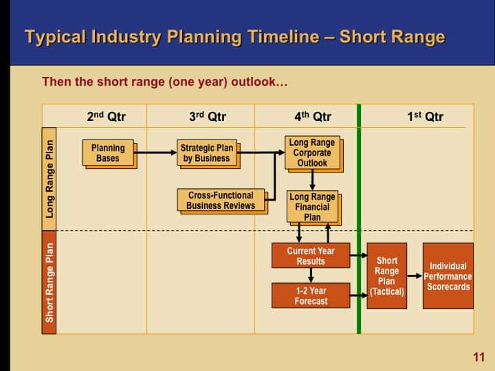 Oil and Gas Risk Management - Managing risk, Feedback loops