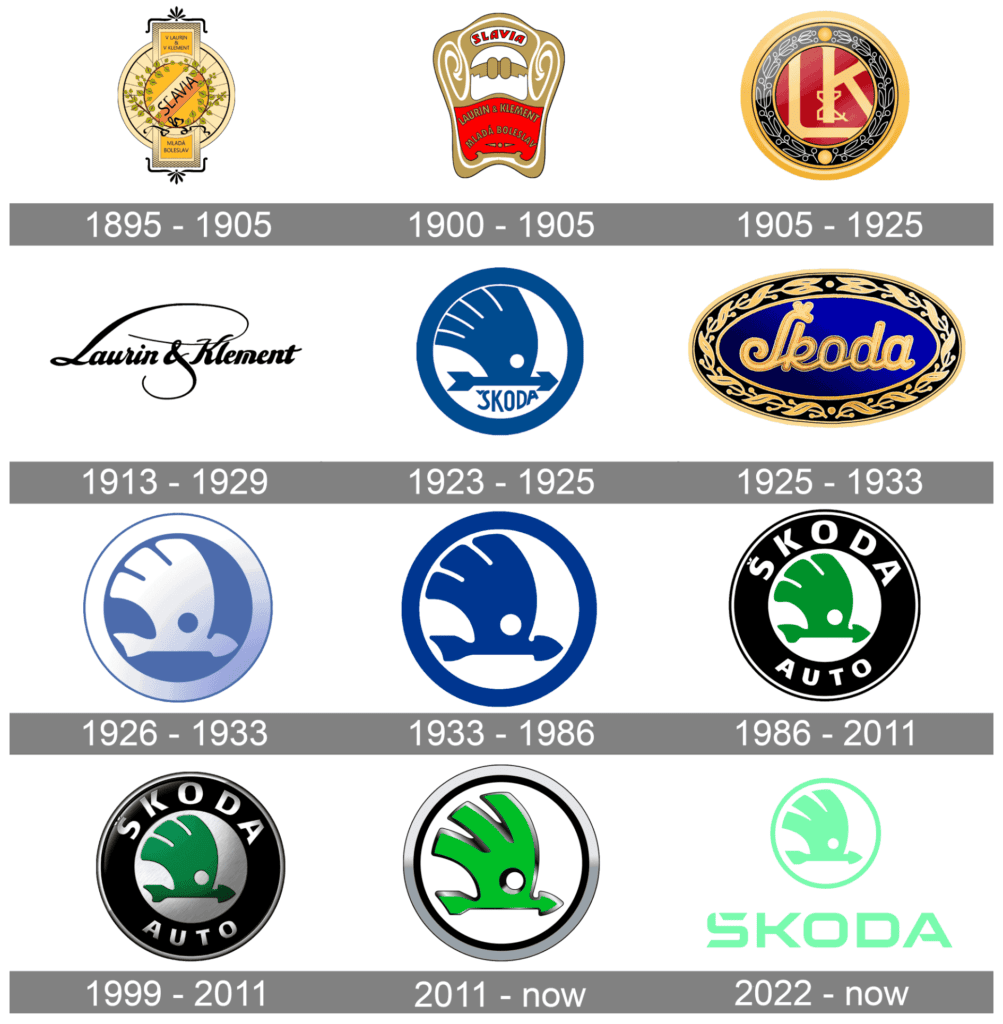New Skoda Brand Identity Reviewed | WDA Automotive Marketing