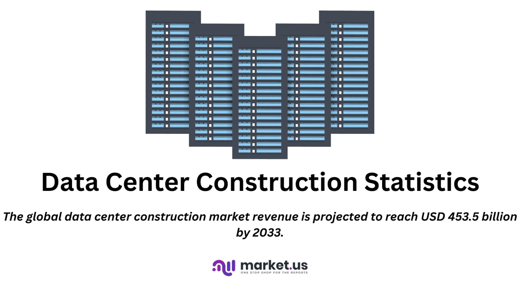 Data Center Construction Statistics and Facts (2025)