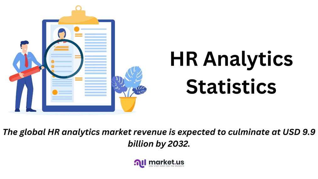 HR Analytics Statistics 2024 By Employee, Workforce, Growth HR Analytics Statistics 2024 By Employee, Workforce, Growth