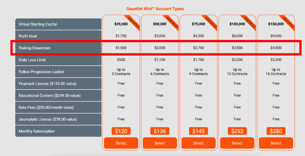 Daily Loss Limits and Trailing Draw Downs Explained - Canadian Futures Trader - Funded Futures ...