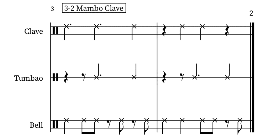 Learn Salsa Guitar (Montunos, Rhythm, Chords, Songs, History) – Guitar ...