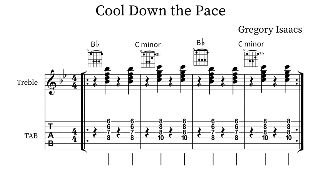 Learn Reggae Guitar (Rhythm, Chords, Scales, History, Songs) – Guitar ...