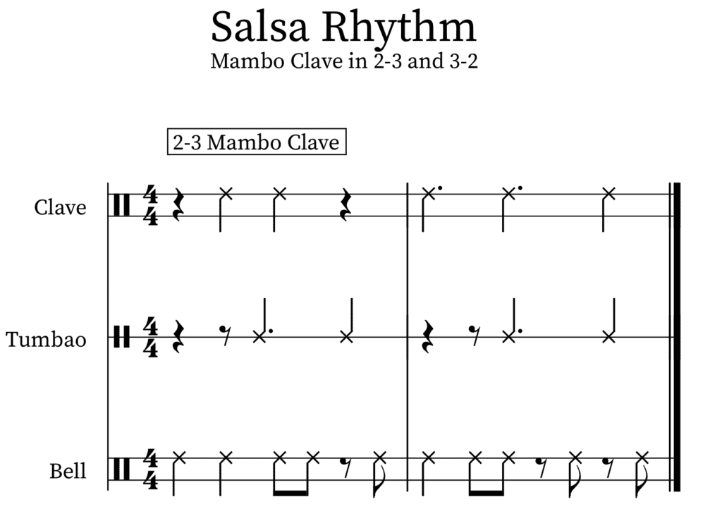 Learn Salsa Guitar (Montunos, Rhythm, Chords, Songs, History) – Guitar ...