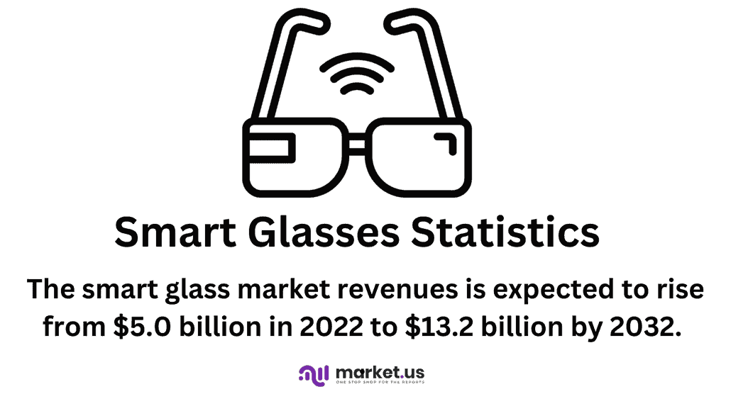 Smart Glasses Statistics and Facts (2025)
