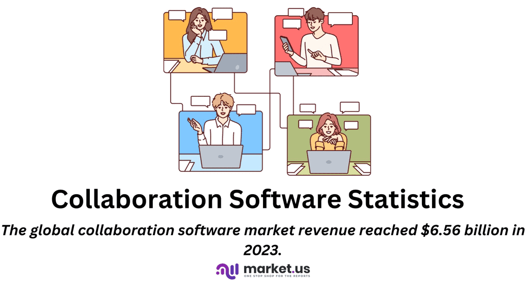 Collaboration Software Statistics and Facts (2025)