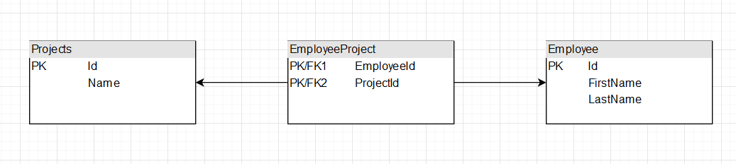 EF Core 5 relacja wiele do wielu - PROGRAMUJE .NET - Daniel Plawgo