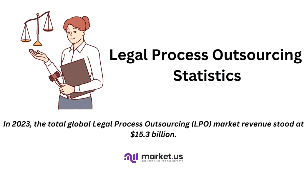 Legal Process Outsourcing Statistics and Facts (2025)