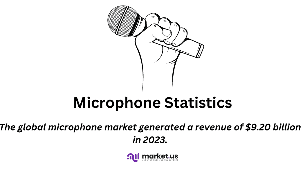 Microphone Statistics and Facts (2025)