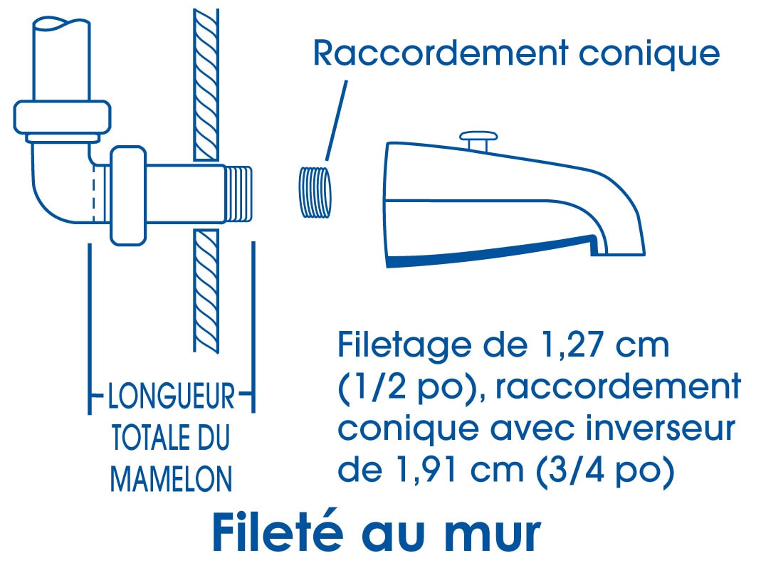 Bec de baignoire - Master Plumber®