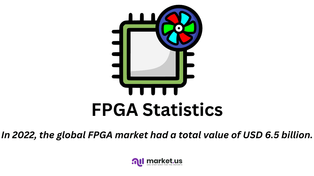 FPGA Statistics and Facts (2025)