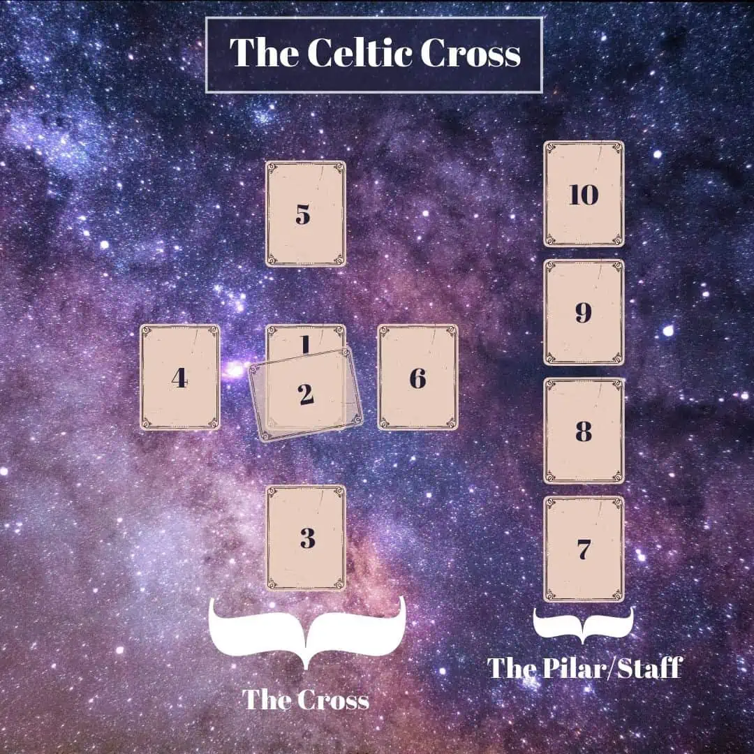 The Celtic Cross Spread: A Journey Through The Iconic Layout