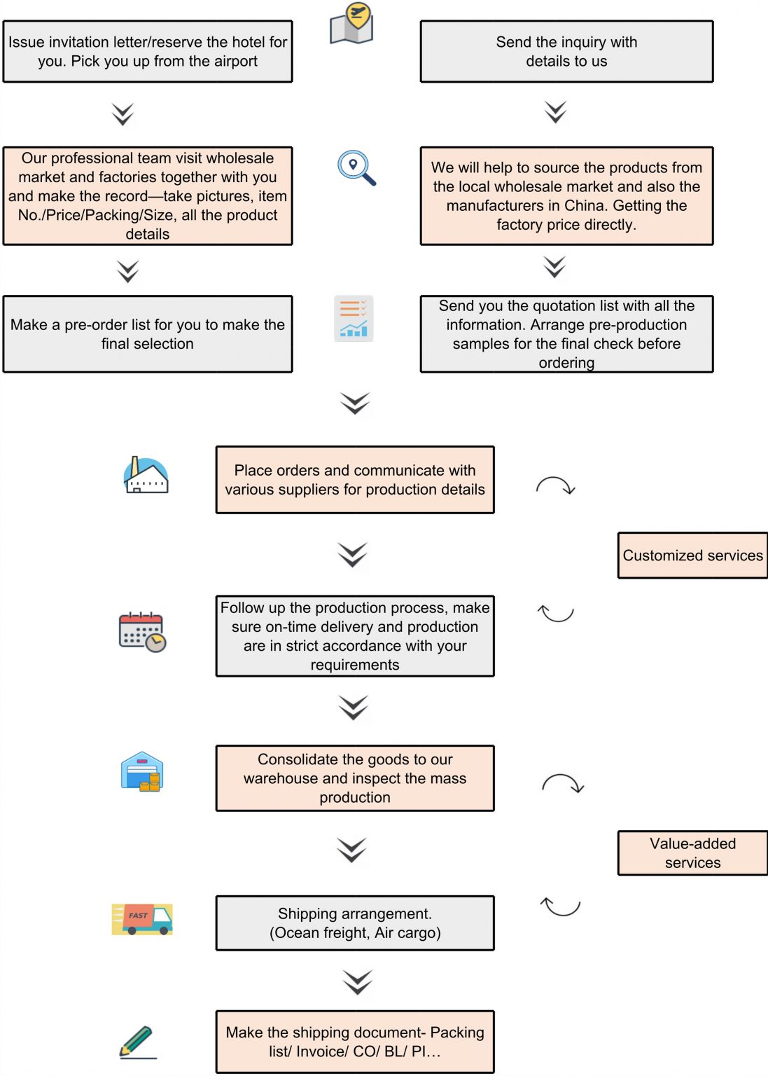 One-Stop Sourcing Solution For Fashion Accessories