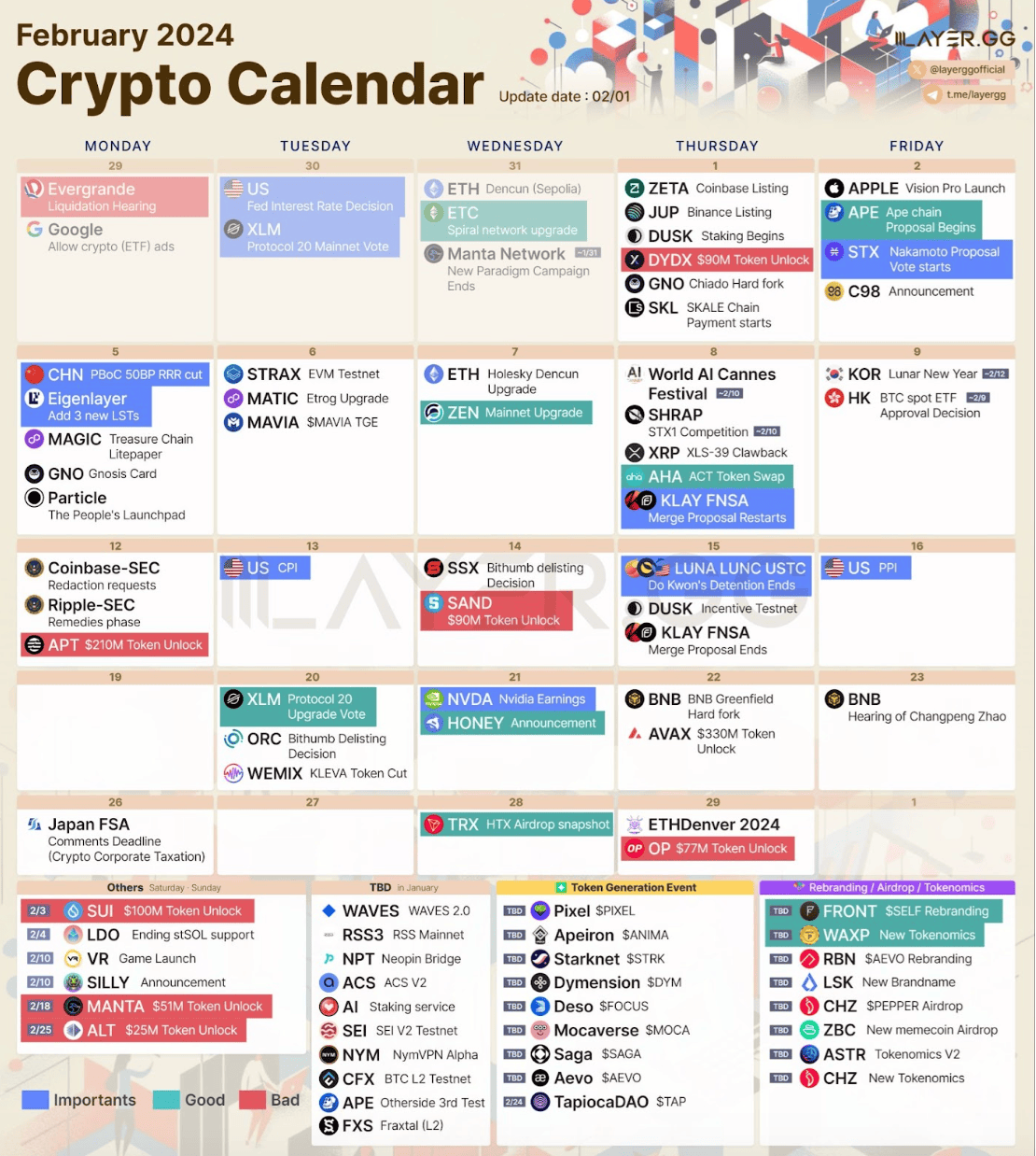 Milk Road Newsletter: Past Editions of the #1 Crypto Newsletter