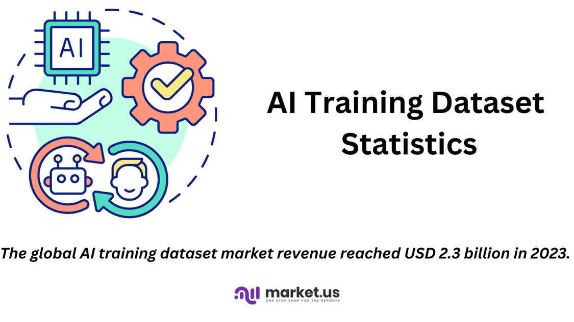 AI Training Dataset Statistics and Facts (2025) AI Training Dataset Statistics and Facts (2025)