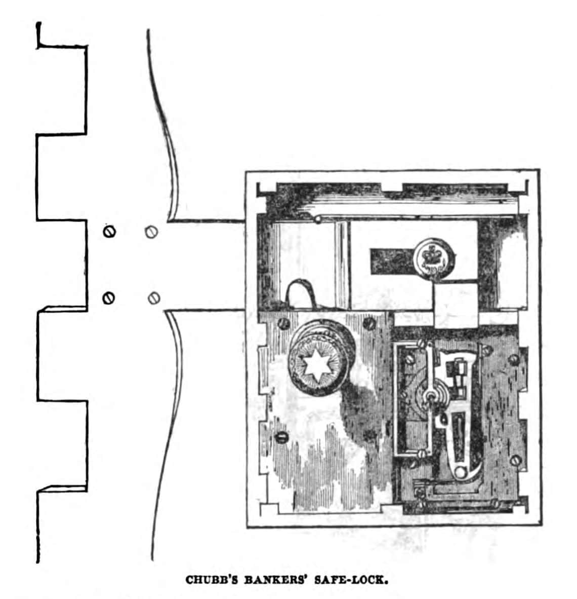 The History of Lock Mechanisms in Safes: A Journey Through Time ...